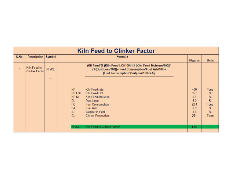 Kiln Feed To Clinker Factor Pdf