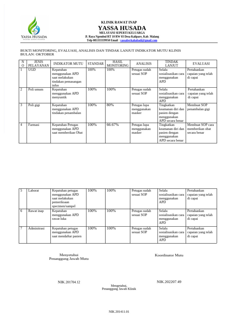 Bukti Pengukuran, Evaluasi, Analisa, Tindak Lanjut Dan Pelaporan Idikator Mutu | PDF