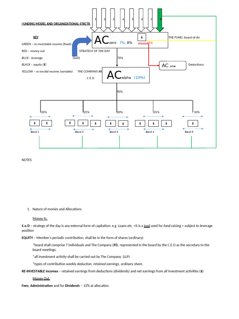 Funding Model Concept | PDF