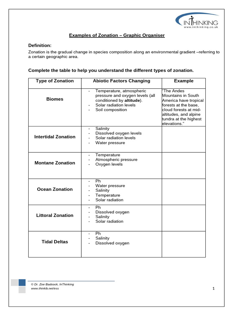 2.5 Zonation Graphic Organiser | PDF