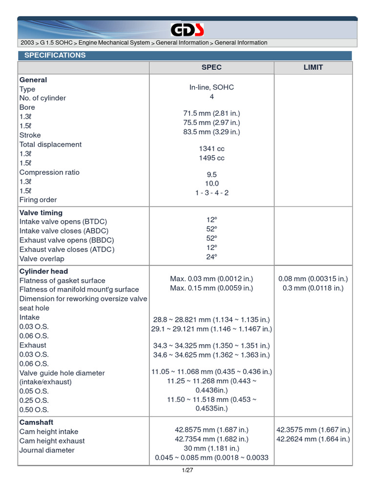 Hyundai G4EB 1.5L Engine Specs | PDF | Belt (Mechanical) | Motor Oil