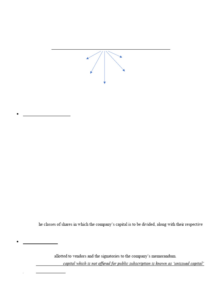 Types of Share Capital Explained | PDF | Equity (Finance) | Balance Sheet