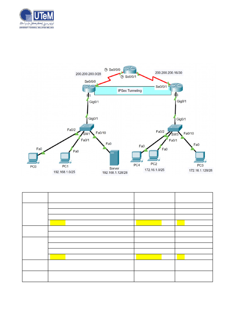 Lab 8 - IPSEC Tunneling | PDF | Data Transmission | Secure Communication
