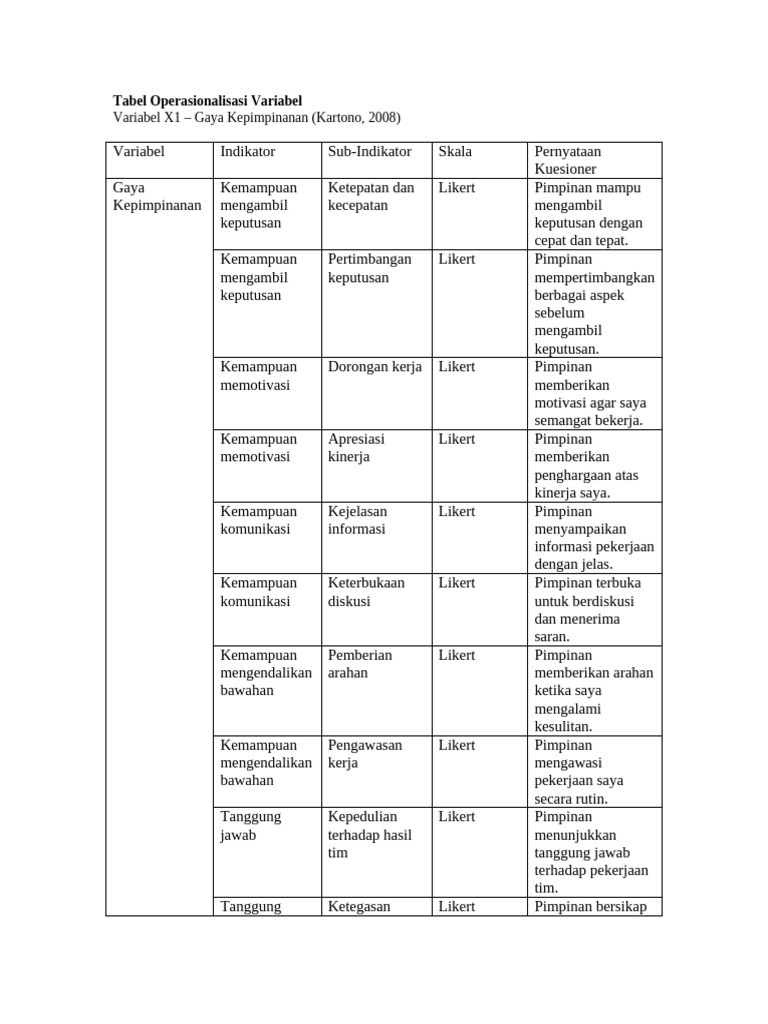 Tabel Operasionalisasi Semua Variabel | PDF