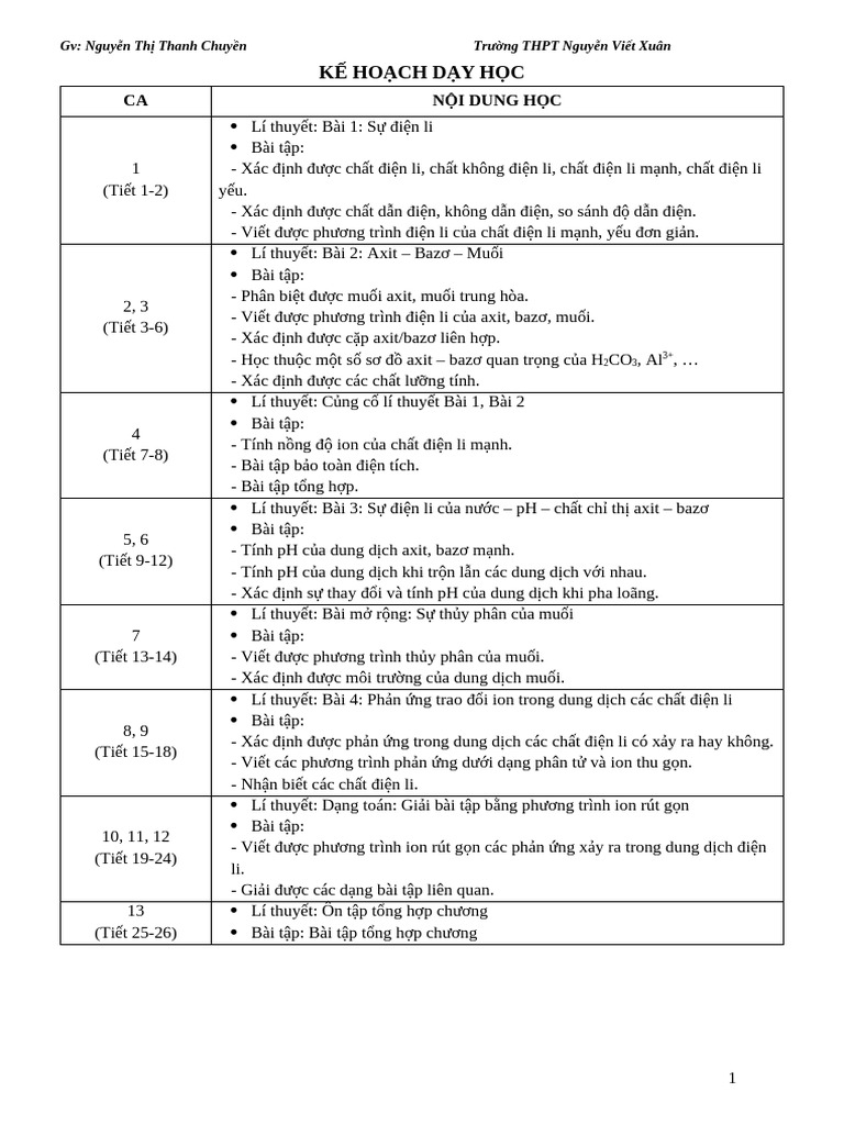 Bai Tap Chuong Dien Li | PDF