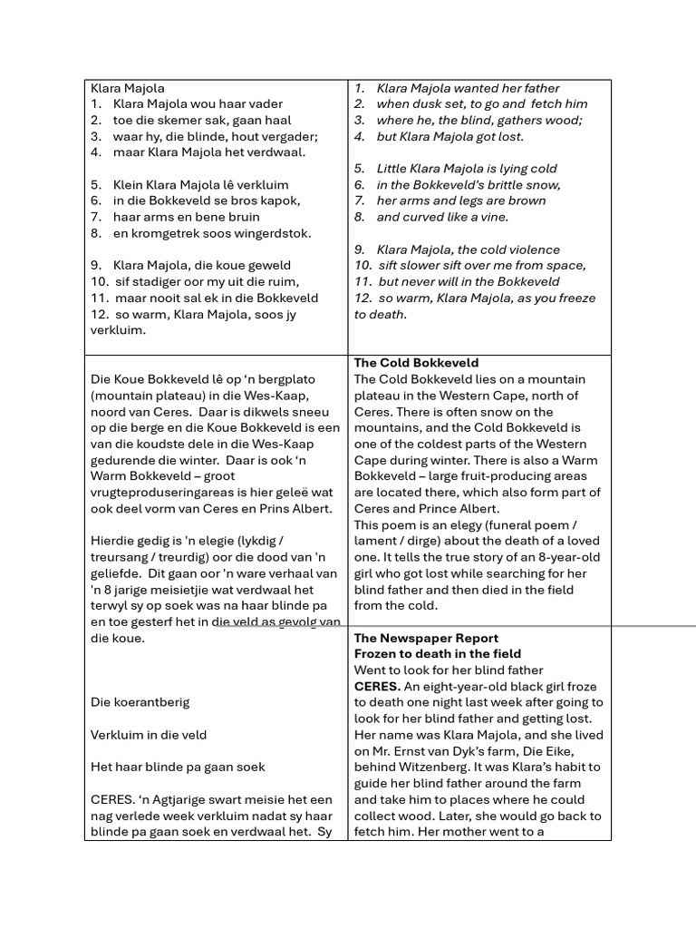 Klara Majola (D. J. Opperman) | PDF | Poetic Devices | Poetics