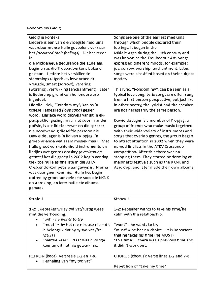 Rondom My Gedig Afrikaans | PDF | Poetry | Refrain