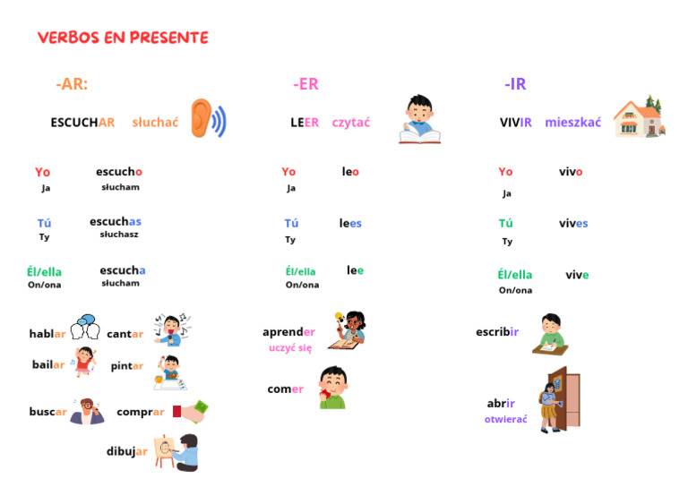 Verbos en Presente en Español | PDF