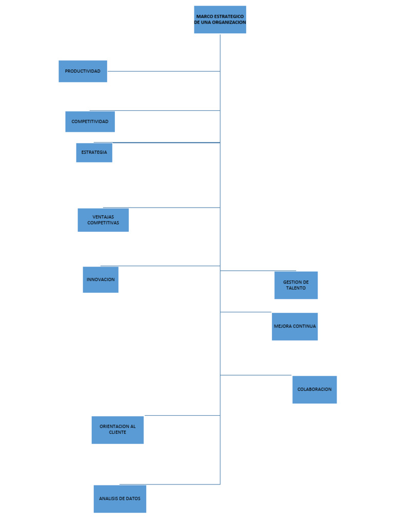 Mapa Conceptual Sena 2023 | PDF