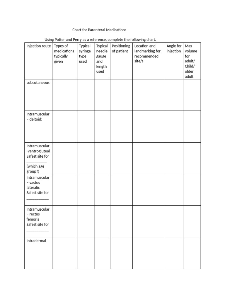 Parenteral Medication Administration Guide | PDF