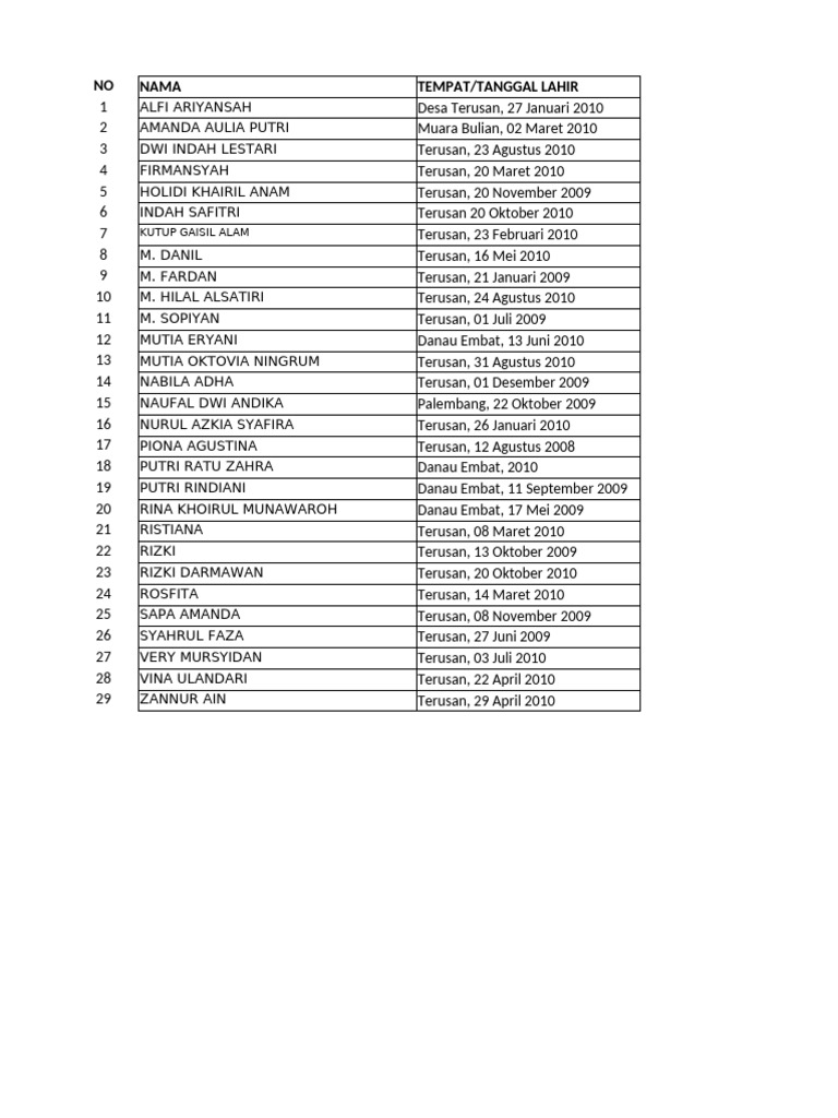 FORMAT_REKAP_NILAI_KELAS_9A.9B_TAHUN_2024.2025_Terbaru(2) | PDF