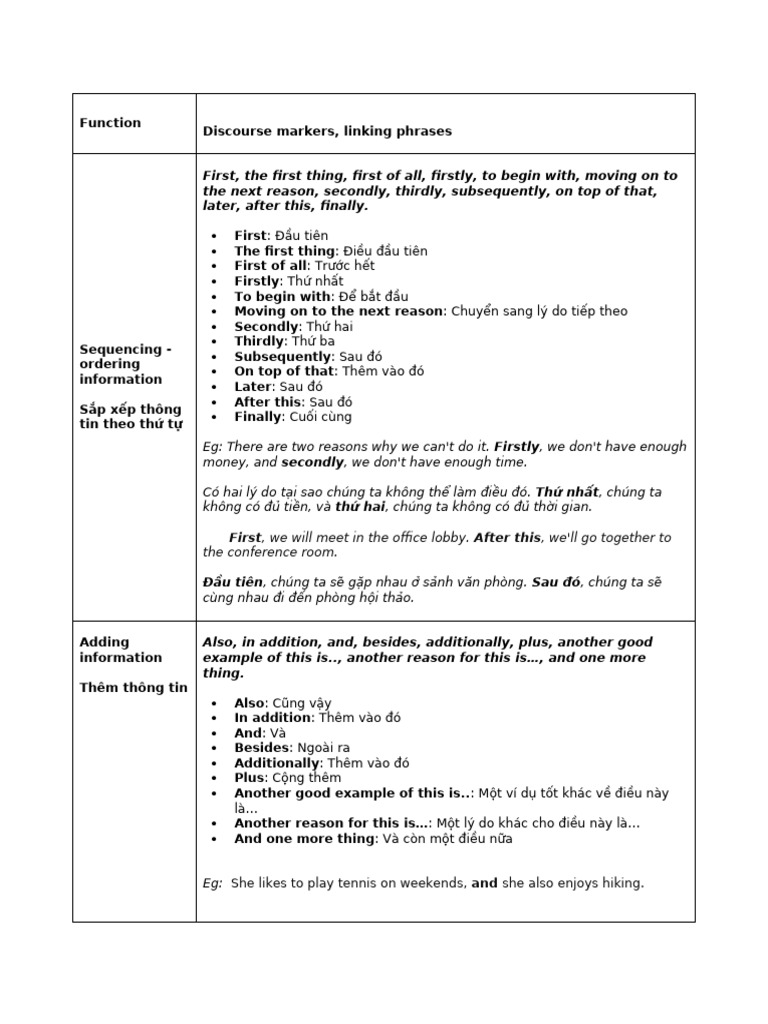 Discourse Markers | PDF