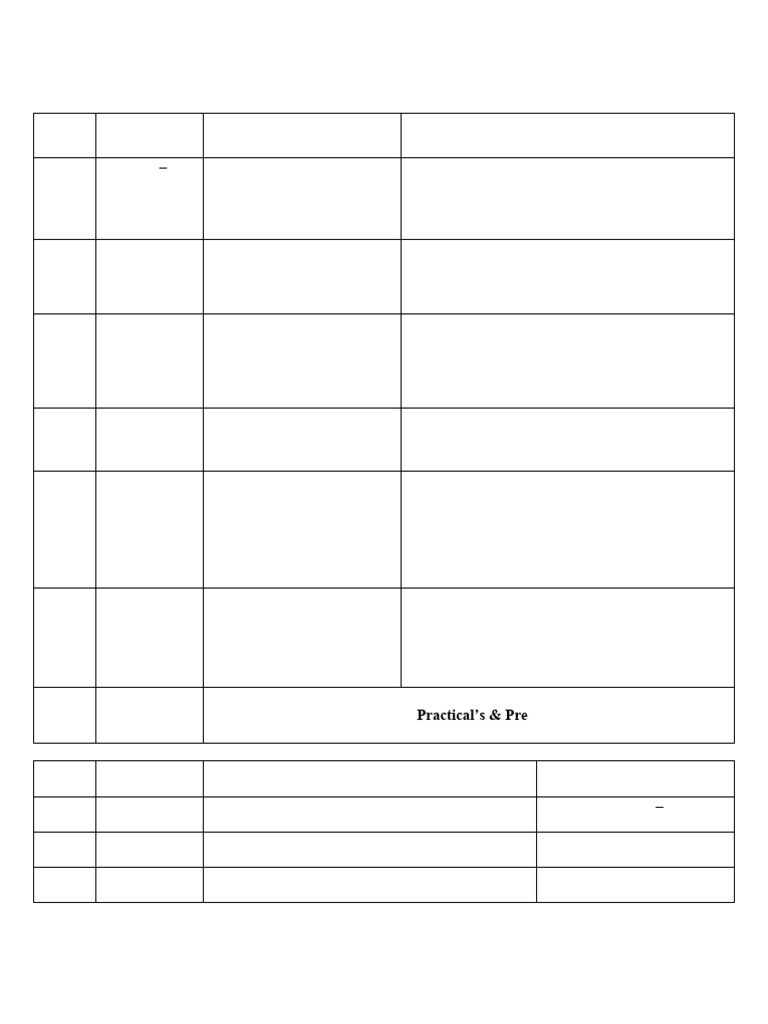 Class XII CS Unit Planner | PDF | My Sql | Databases