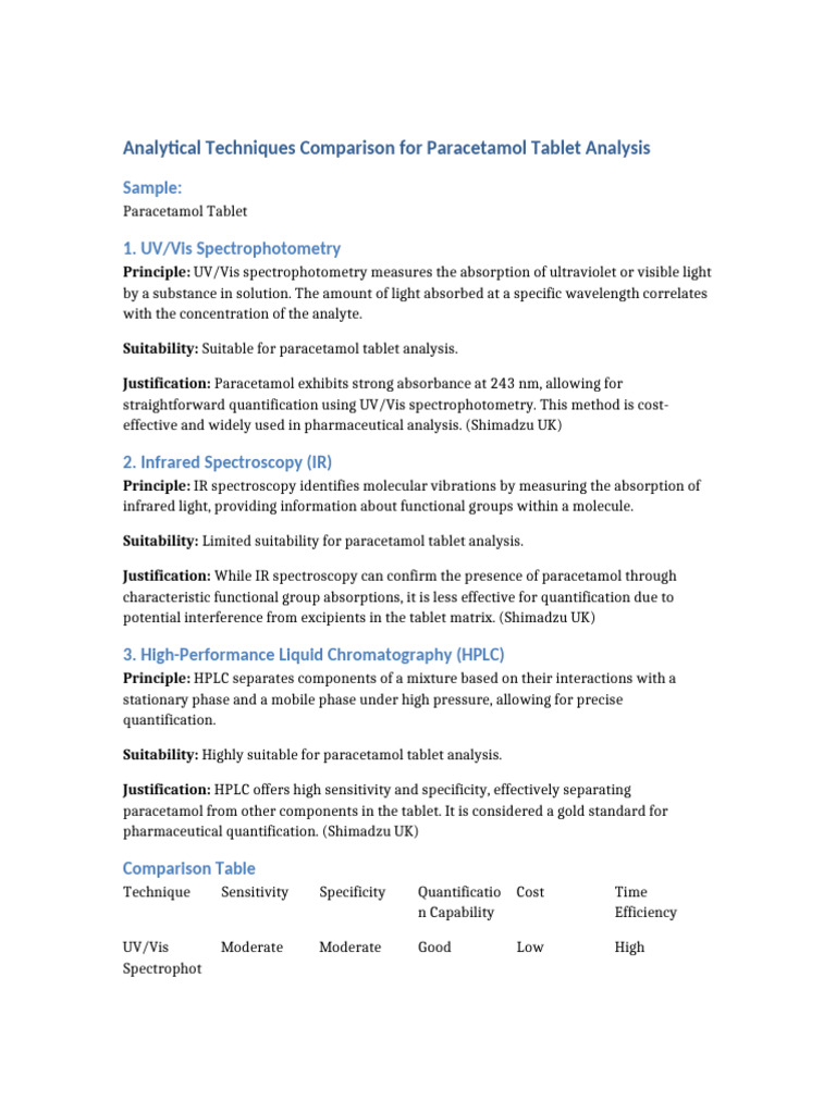 Analytical Techniques Paracetamol Comparison | PDF | Ultraviolet ...