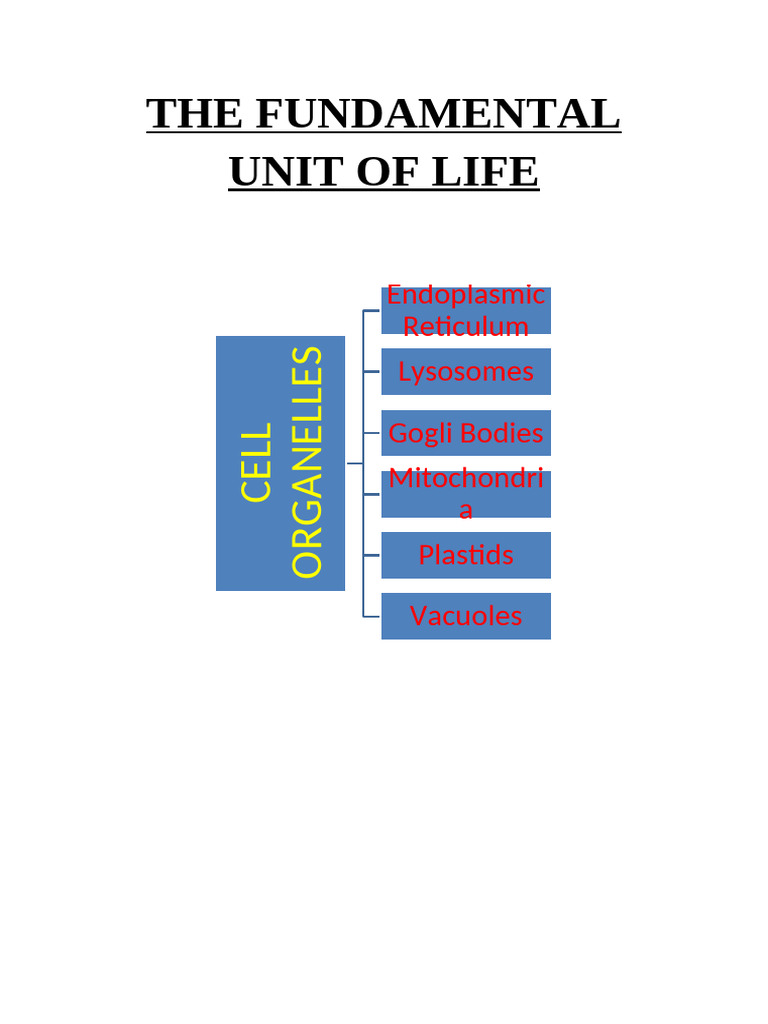 Fundamental Unit of Life | PDF
