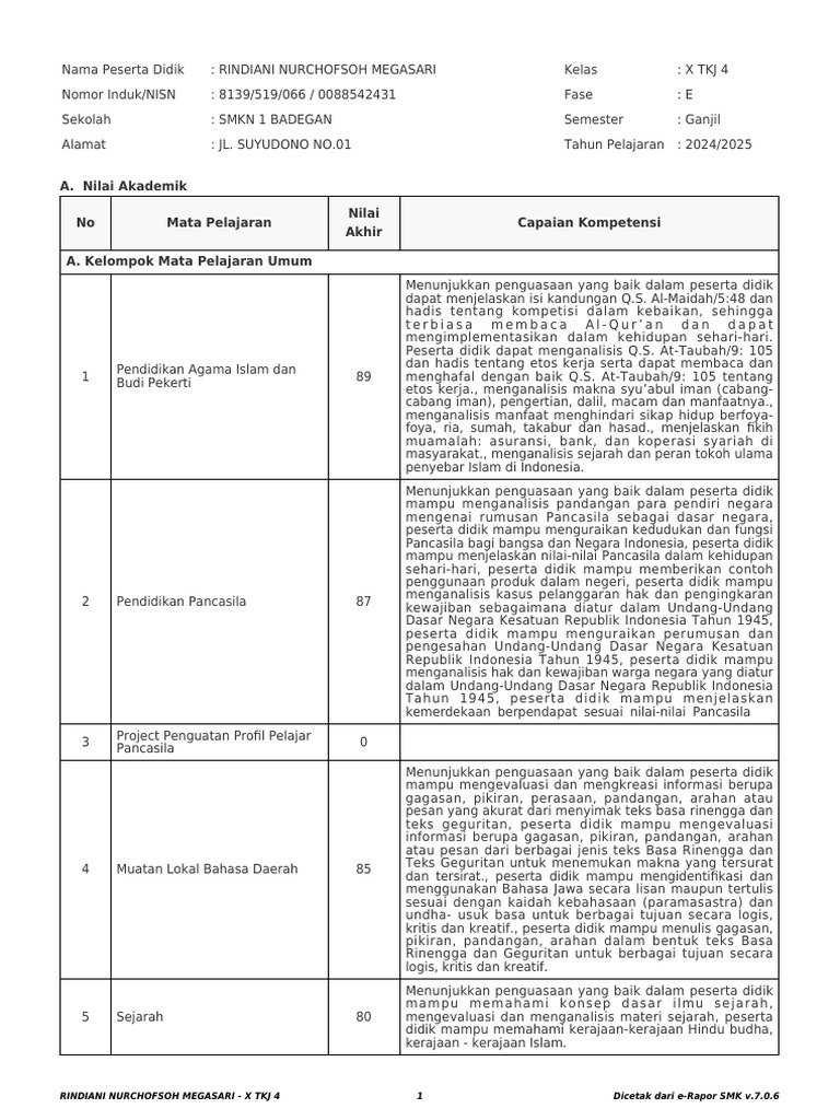 Rapor Rindiani Nurchofsoh Megasari - X TKJ 4 | PDF