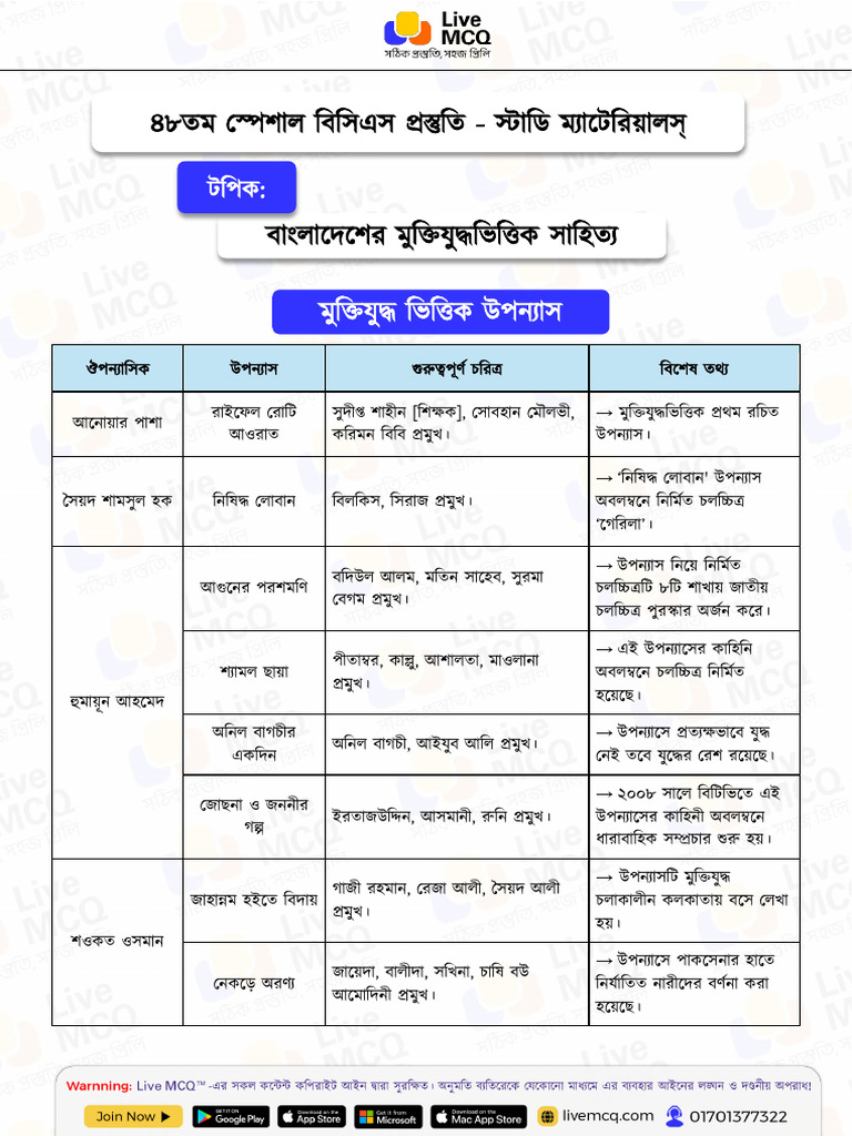 48th Special BCS Preparation - Study Materials - Liberation War Literature of X9ne7ds | PDF