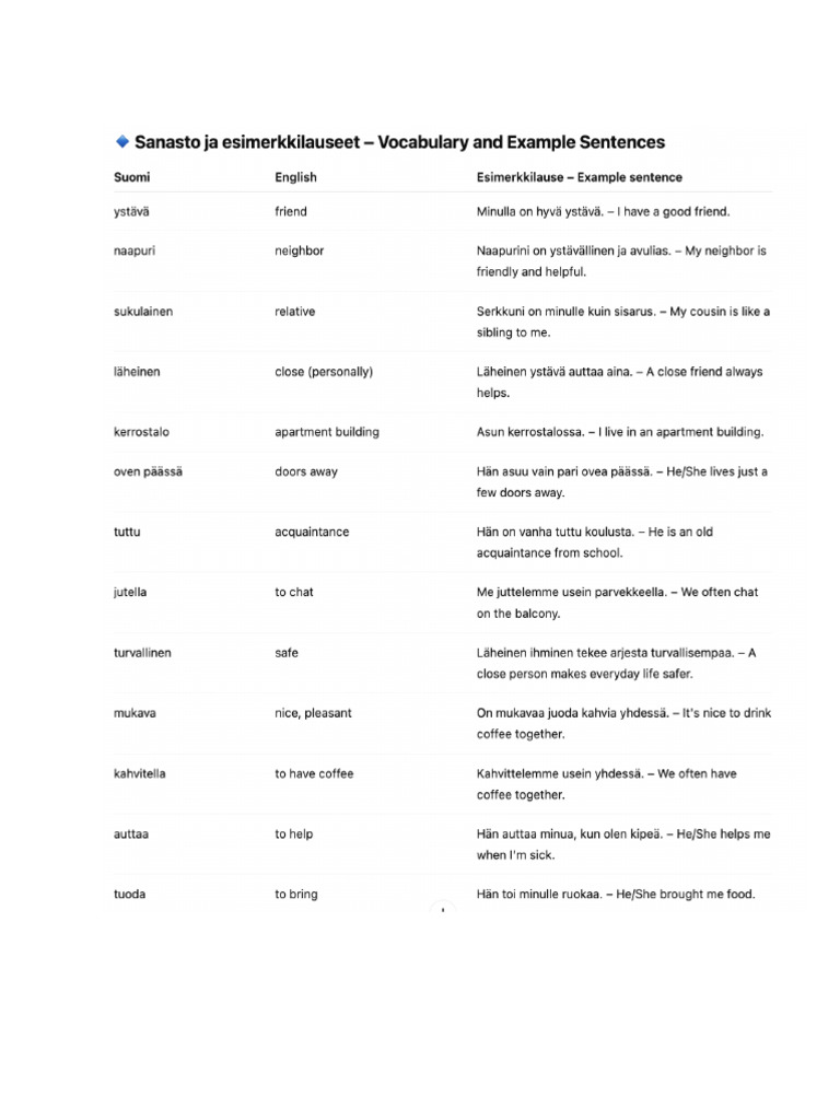 Yki Vocabulary - 2025 | PDF