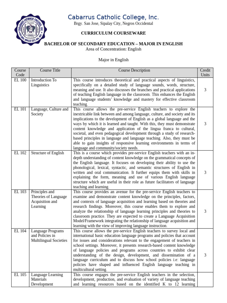 Courseware Format For CCC Autosaved | PDF | Educational Assessment | Language Education