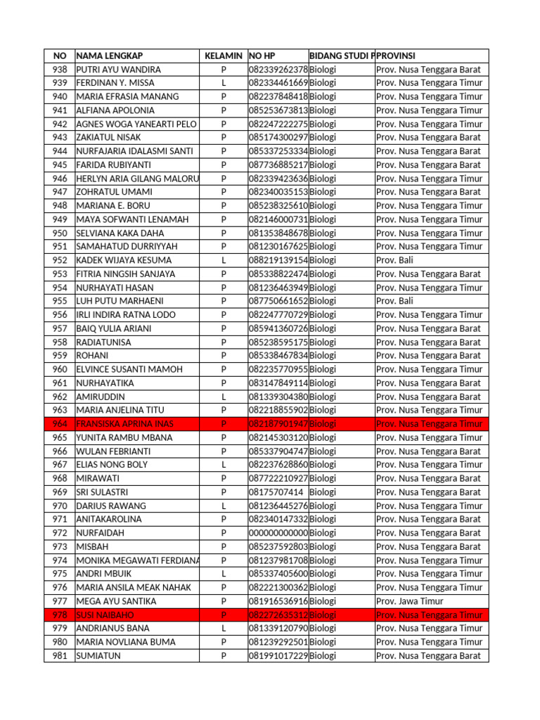 Data PPG Biologi 2025 | PDF