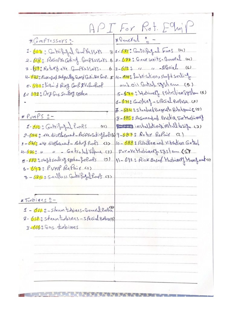 API Standard List | PDF