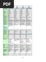 F5 BIG-IP R4600/R4800 Datasheet | PDF | Alternating Current | Computer ...