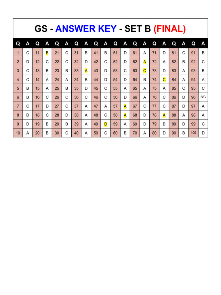 UPSC Prelims 2025 GS Answer Key Set B | PDF