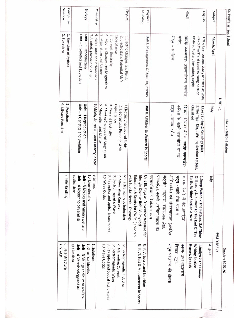 Class 12 B Syllabus | PDF
