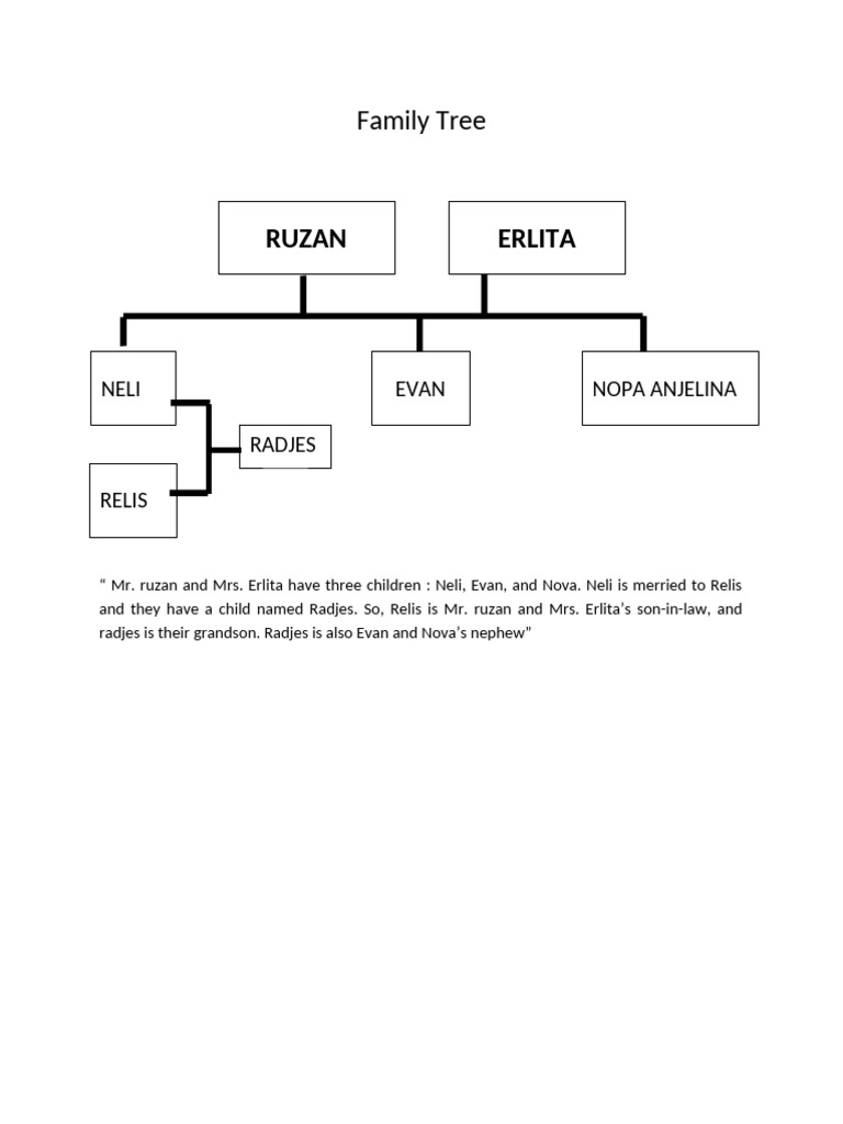 Family Tree of Ruzan and Erlita | PDF
