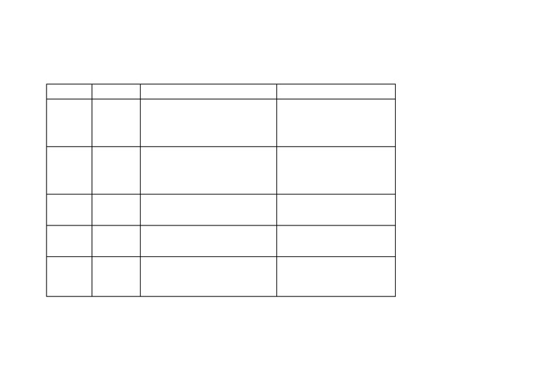 Programming For Problem Solving Lab Schedule 2024-25 - Even | PDF