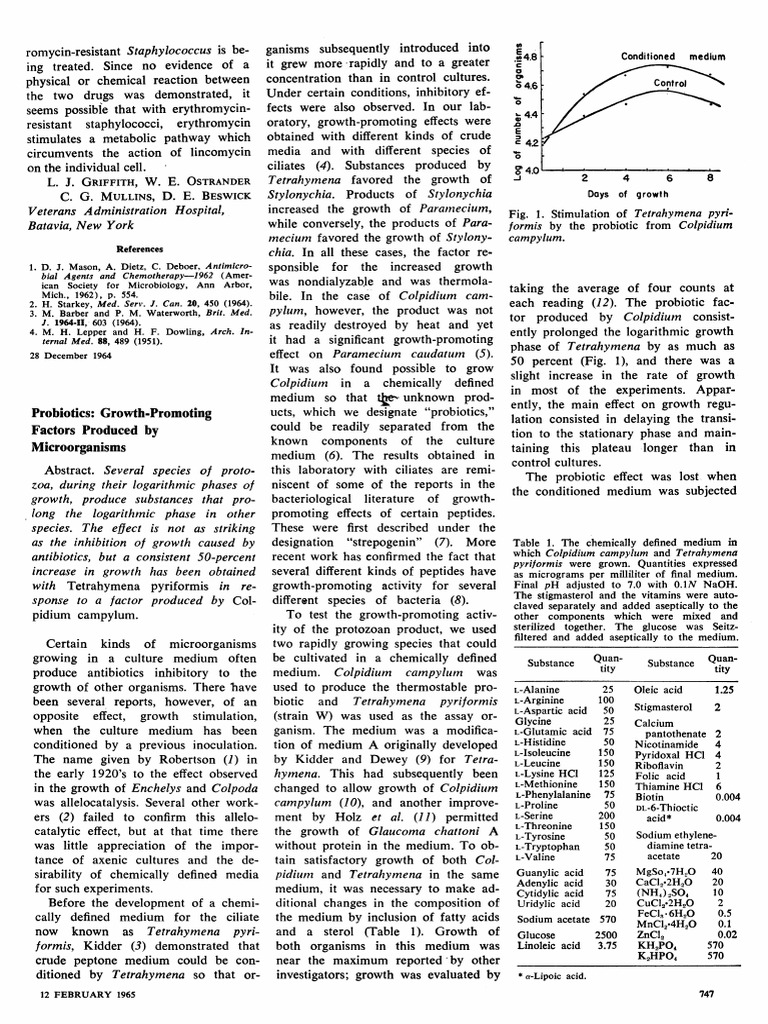 Probiotic Effects of Colpidium Campylum | PDF | Growth Medium