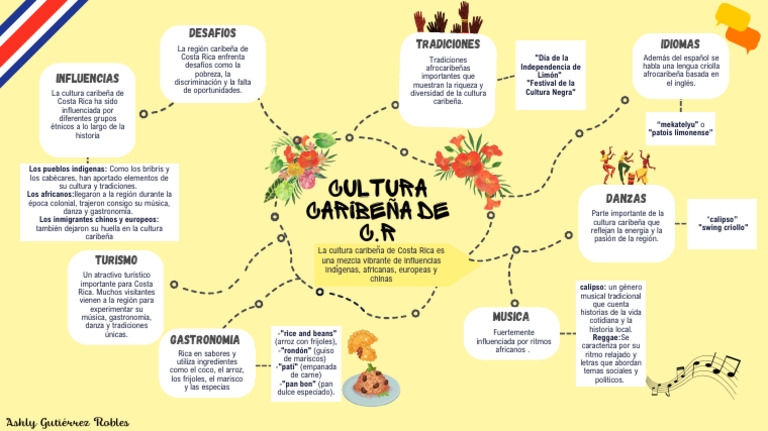 Cultura Caribeña | PDF | Costa Rica