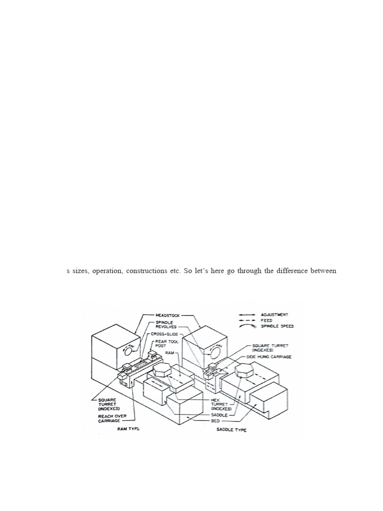 Capstan and Turret Lathe | PDF | Tools | Machining