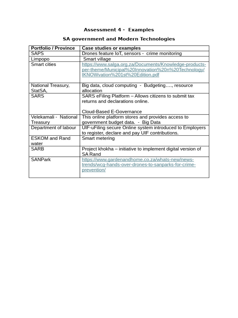 EUP1501 - Assessment 4 Case Studies 2 | PDF