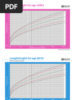 WHO Child Growth Standards Overview | PDF