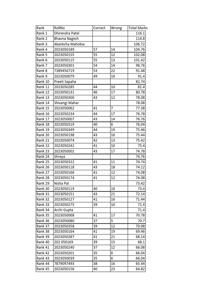 CSAT Online Offline Result | PDF