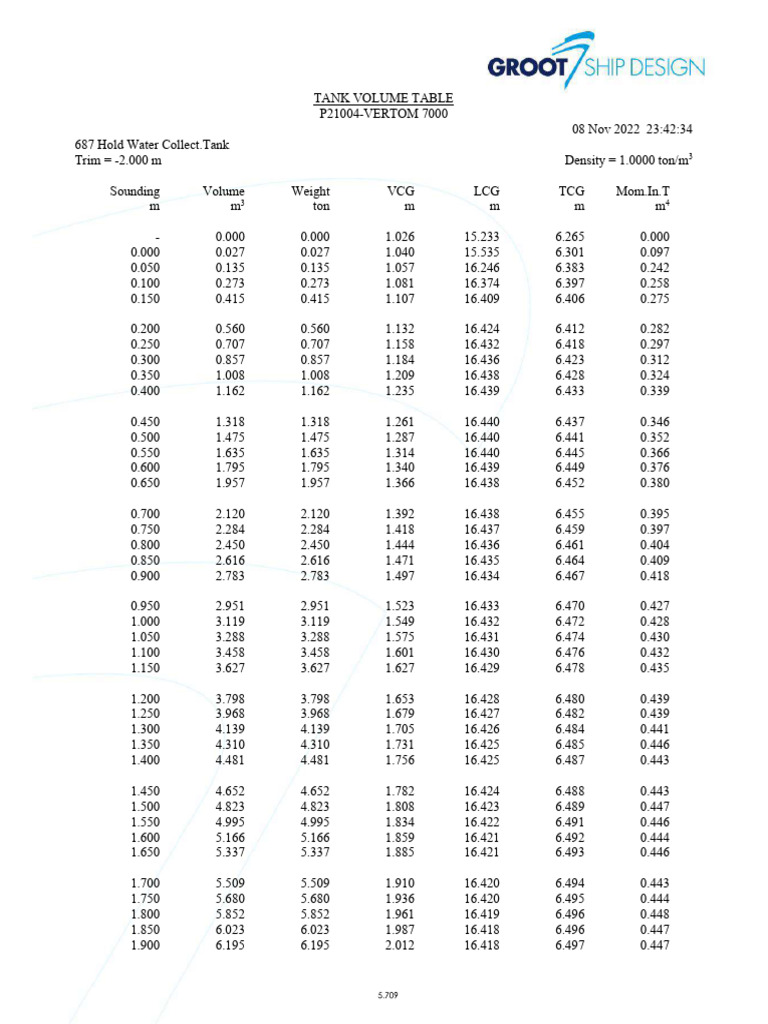 687 Hold Water Collecting Tank SB | PDF