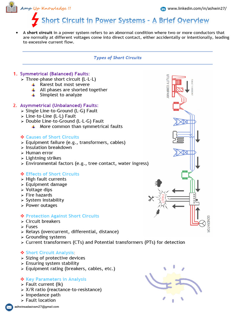 Short Circuit Basics Substation Studies Electric Hand Book | PDF