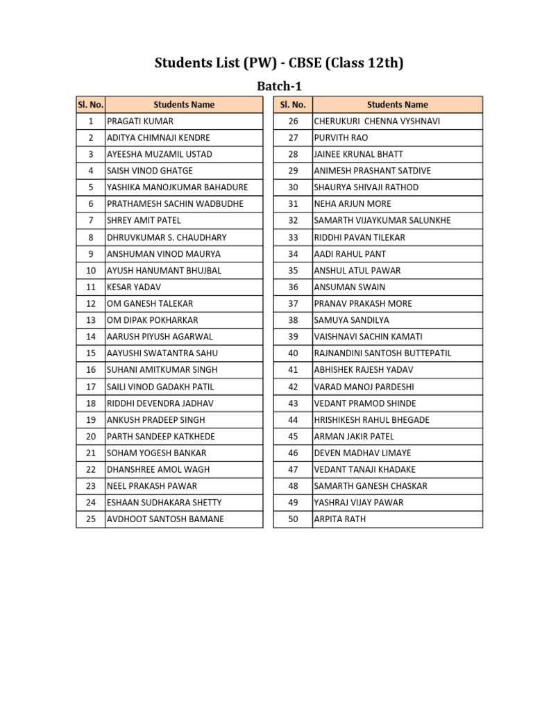 Class 12th Students List - CBSE Batch 1 | PDF