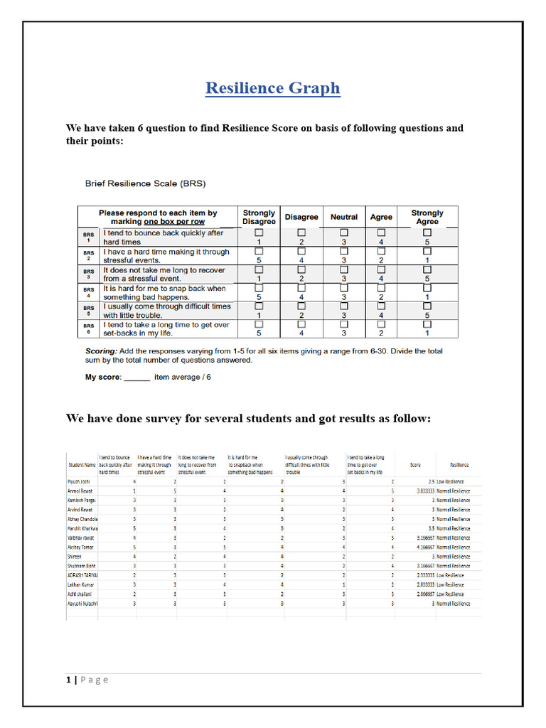 Resilience Graph | PDF