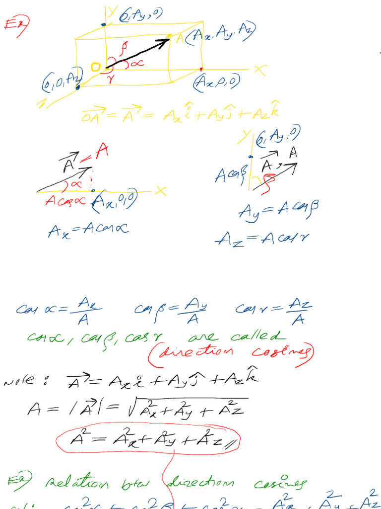 Addition of Vectors | PDF