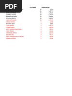 Absa Bank Branch Codes in Ghana | PDF | Accra | Barclays