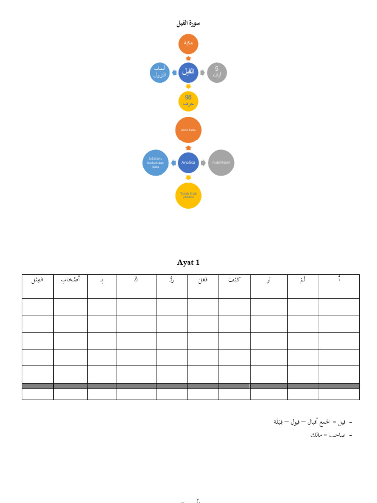 Al Fiil Kosongan | PDF