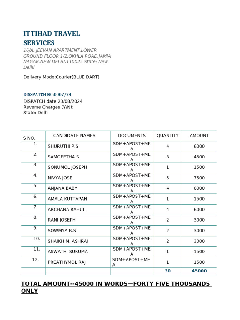 INV1 | PDF