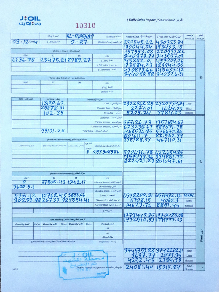 المشهد 3Dec 2024 | PDF | Banking Technology | Retail Financial Services