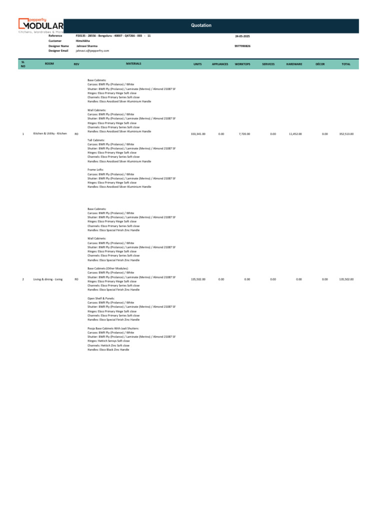 3bhk Tentative Quote For Interiors | PDF