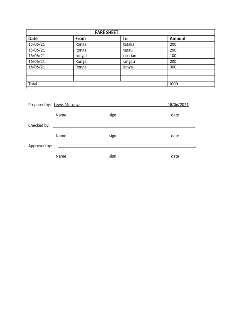 Rongai Fare Sheet Summary | PDF