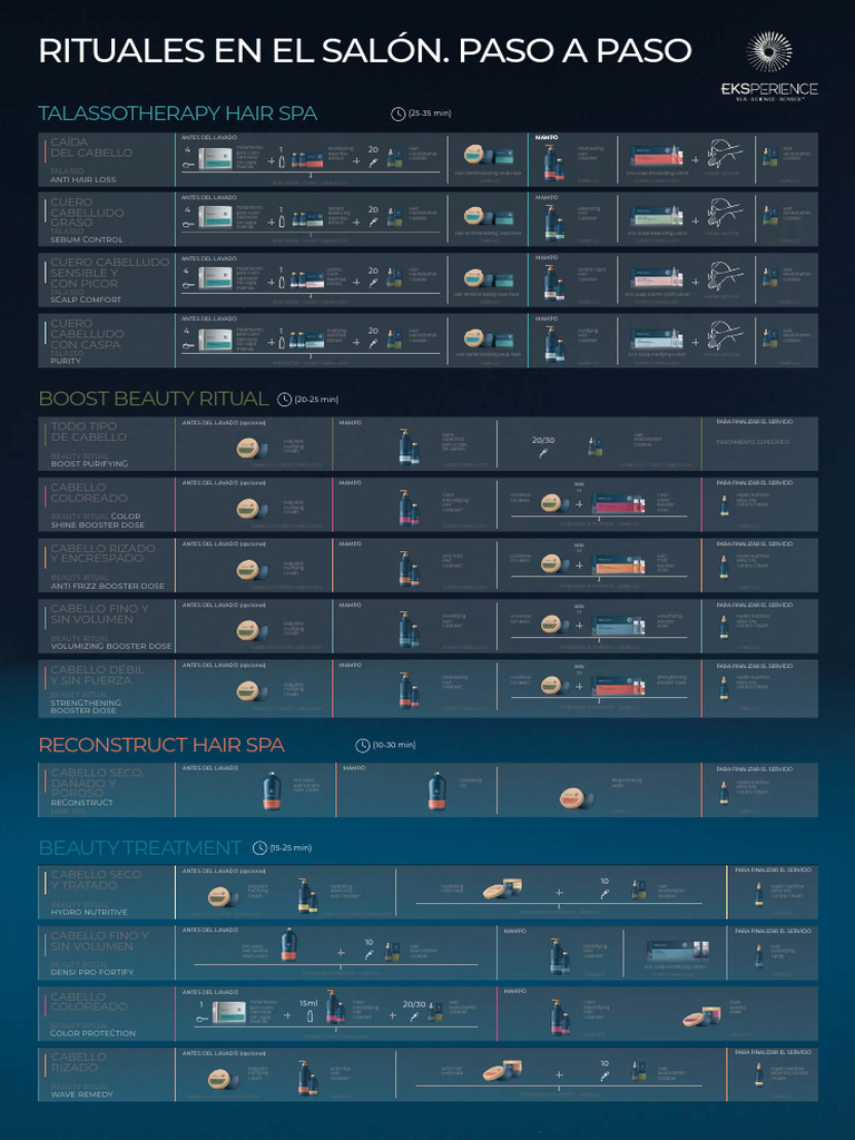 Poster Tratamientos EKS | PDF