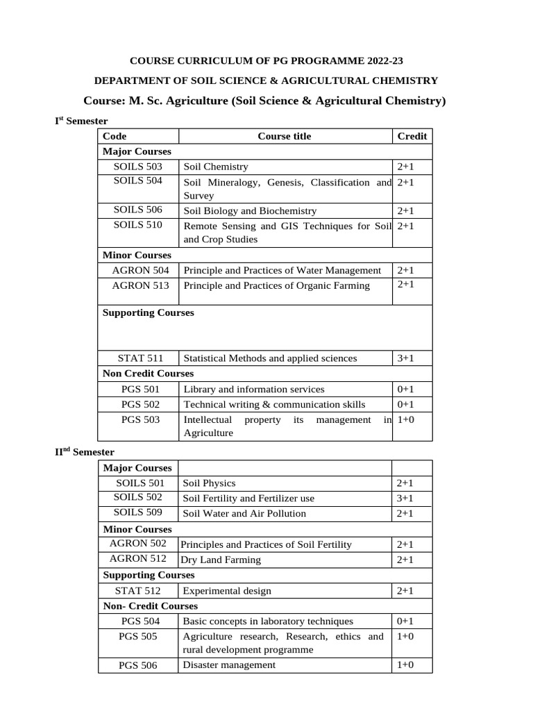Syllabus M.sc. (Ag) Soil Science & Agricultural Chemistry | PDF ...