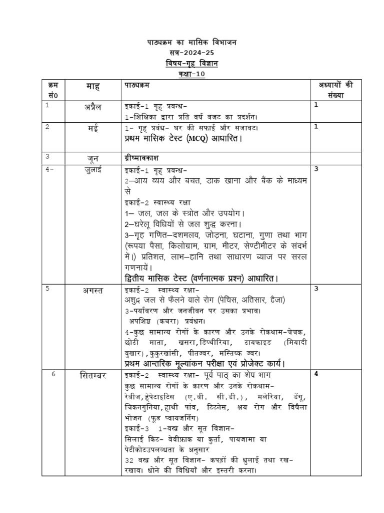 Class 10th HomeScience | PDF